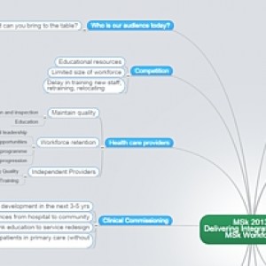 integrated-care-map | Arthritis and Musculoskeletal Alliance