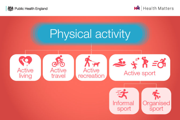 Health Matters on the benefit of physical activity